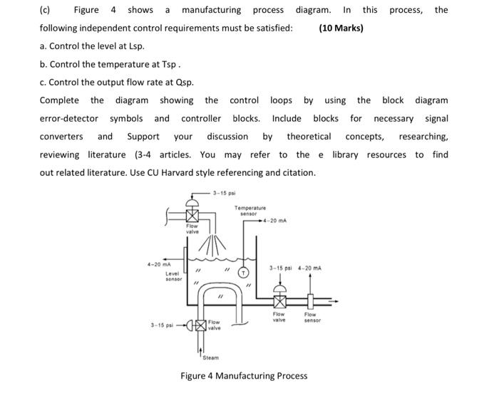 Solved (c) Figure 4 shows a manufacturing process diagram. | Chegg.com