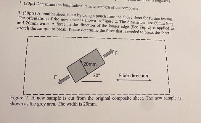 3. (20pt) Determine the longitudinal tensile strength | Chegg.com