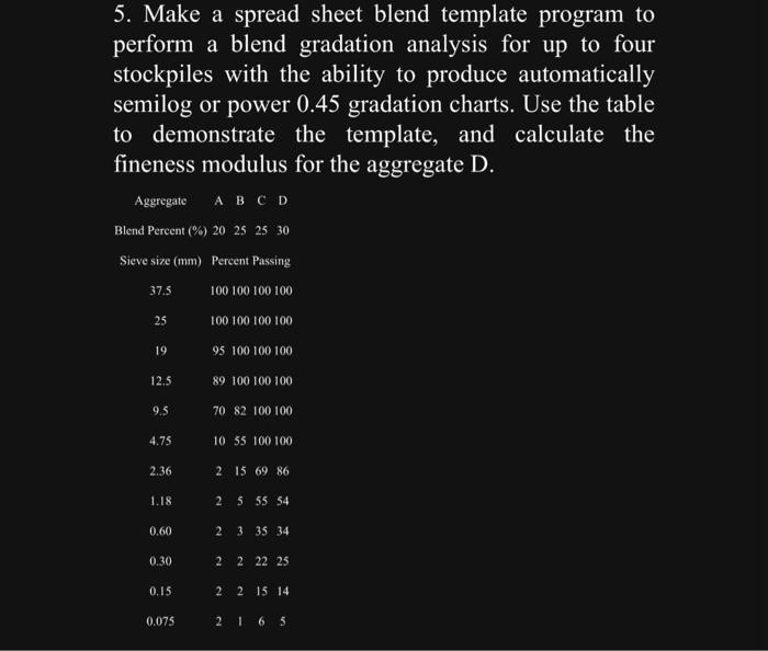 Solved 5. Make a spread sheet blend template program to | Chegg.com