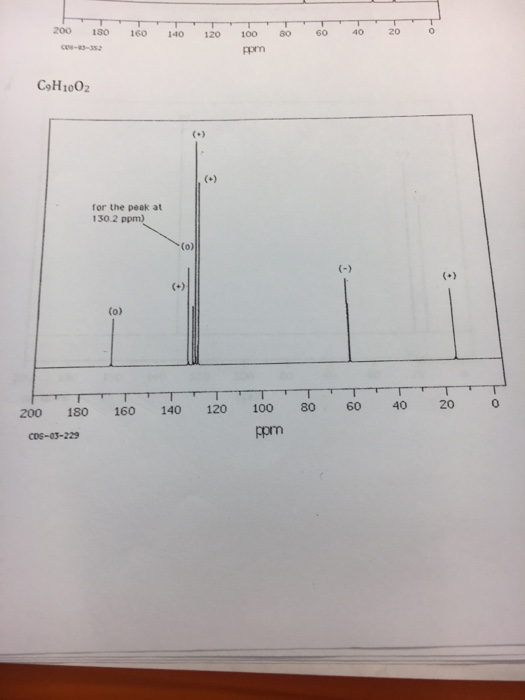 Solved Given the molecular formula: C9H10O2 and the | Chegg.com