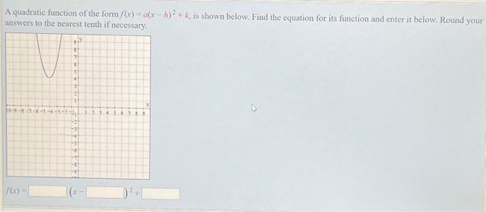 Solved A quadratic function of the form f(x)= a(x - h)² + k, | Chegg.com