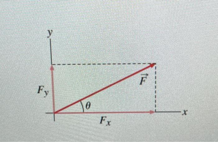 Solved Learning Goal: To introduce you to vectors and the | Chegg.com