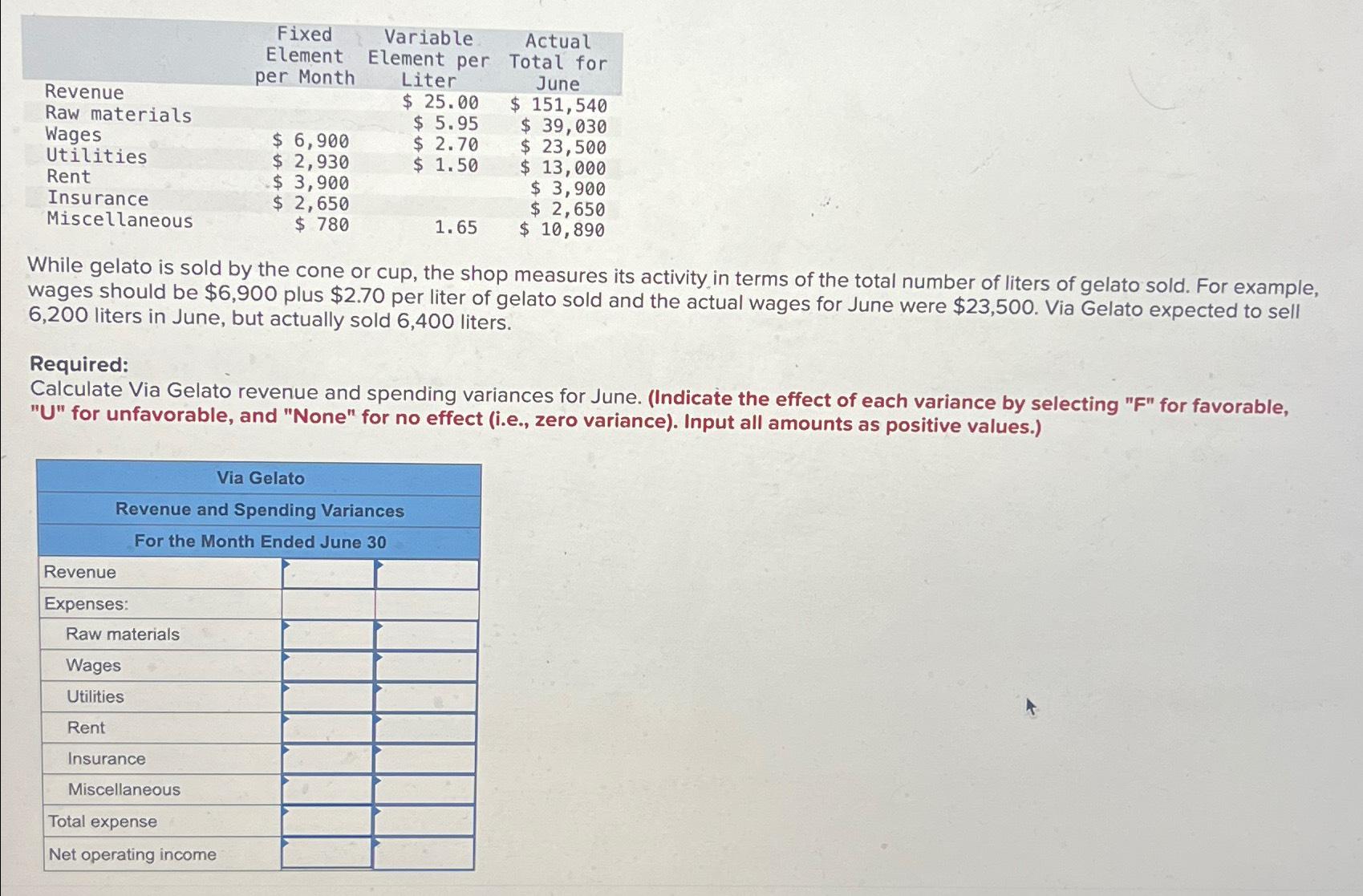 Solved \table[[,\table[[Fixed],[Element],[per | Chegg.com
