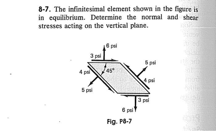 Solved 8-2 through 8-5. For the infinitesimal elements shown | Chegg.com