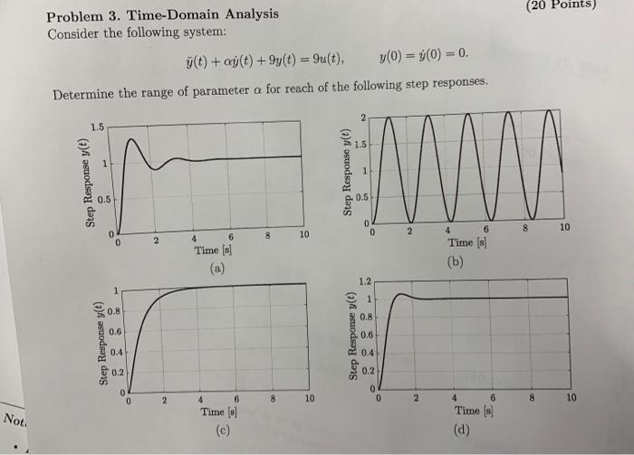 Solved Problem 3. Time-Domain Analysis Consider the | Chegg.com