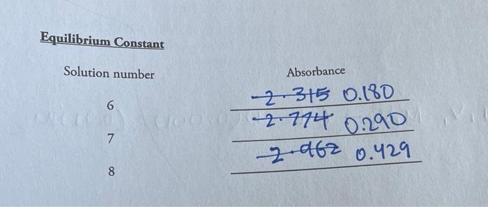 Solved Equilibrium ConstantTable 2. Composition of Solution | Chegg.com