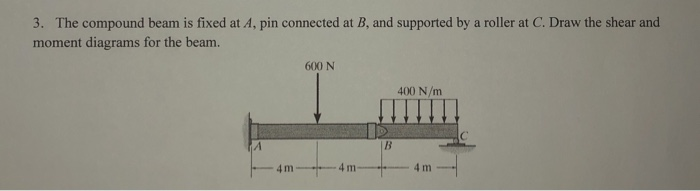 Solved 3. The compound beam is fixed at A, pin connected at | Chegg.com