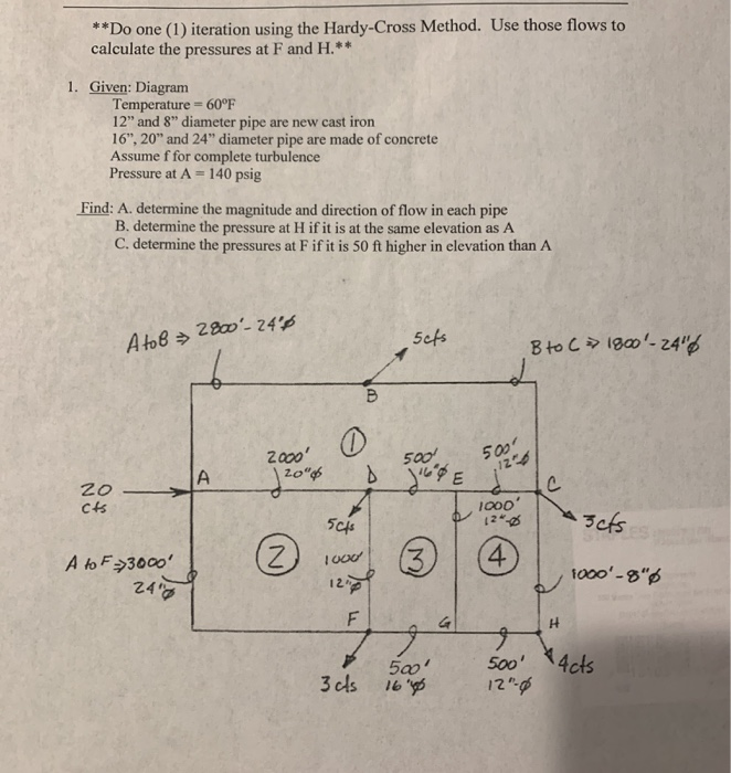 **Do one (1) iteration using the Hardy-Cross Method. | Chegg.com