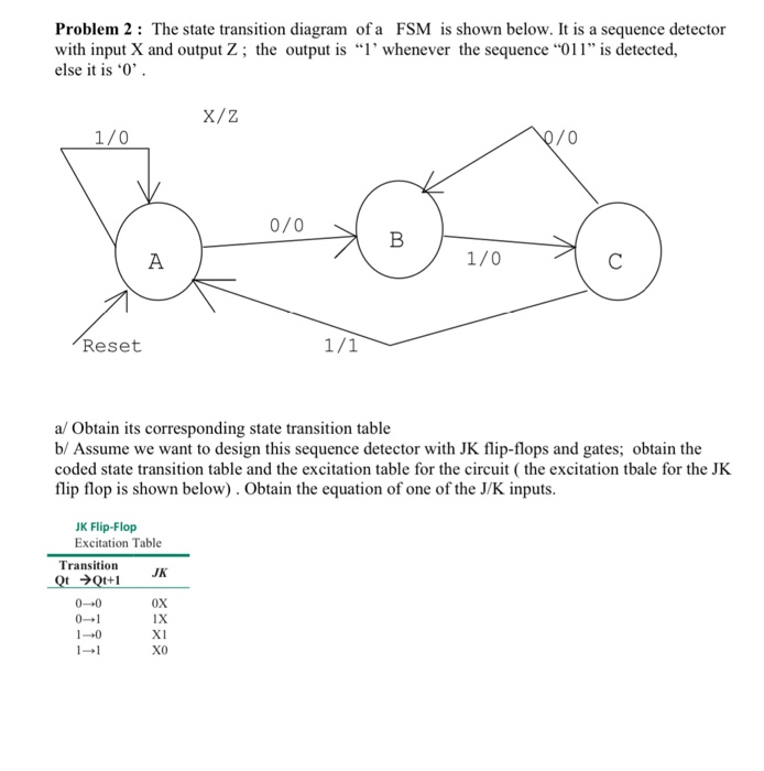 Solved Problem 2 : The state transition diagram of a FSM is | Chegg.com