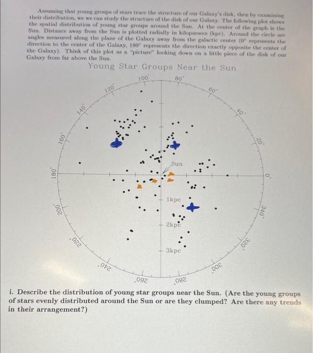 Solved Describe the distribution of young star groups near | Chegg.com