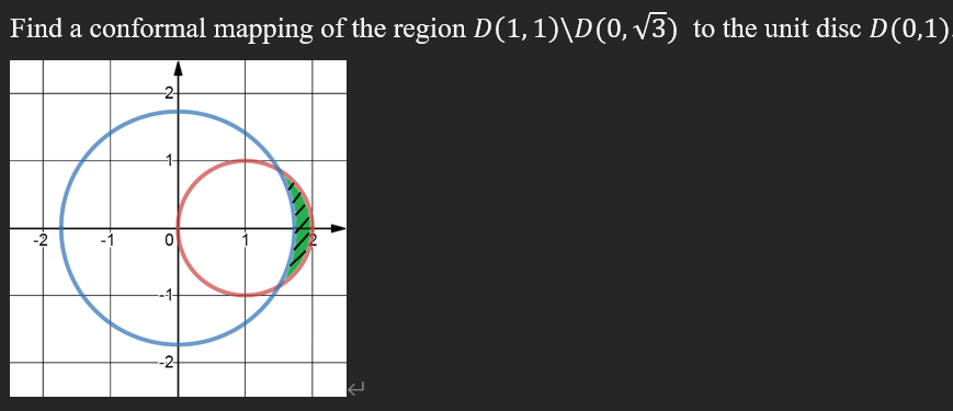 Solved Find a conformal mapping of the region D1,1??D(0,32) | Chegg.com