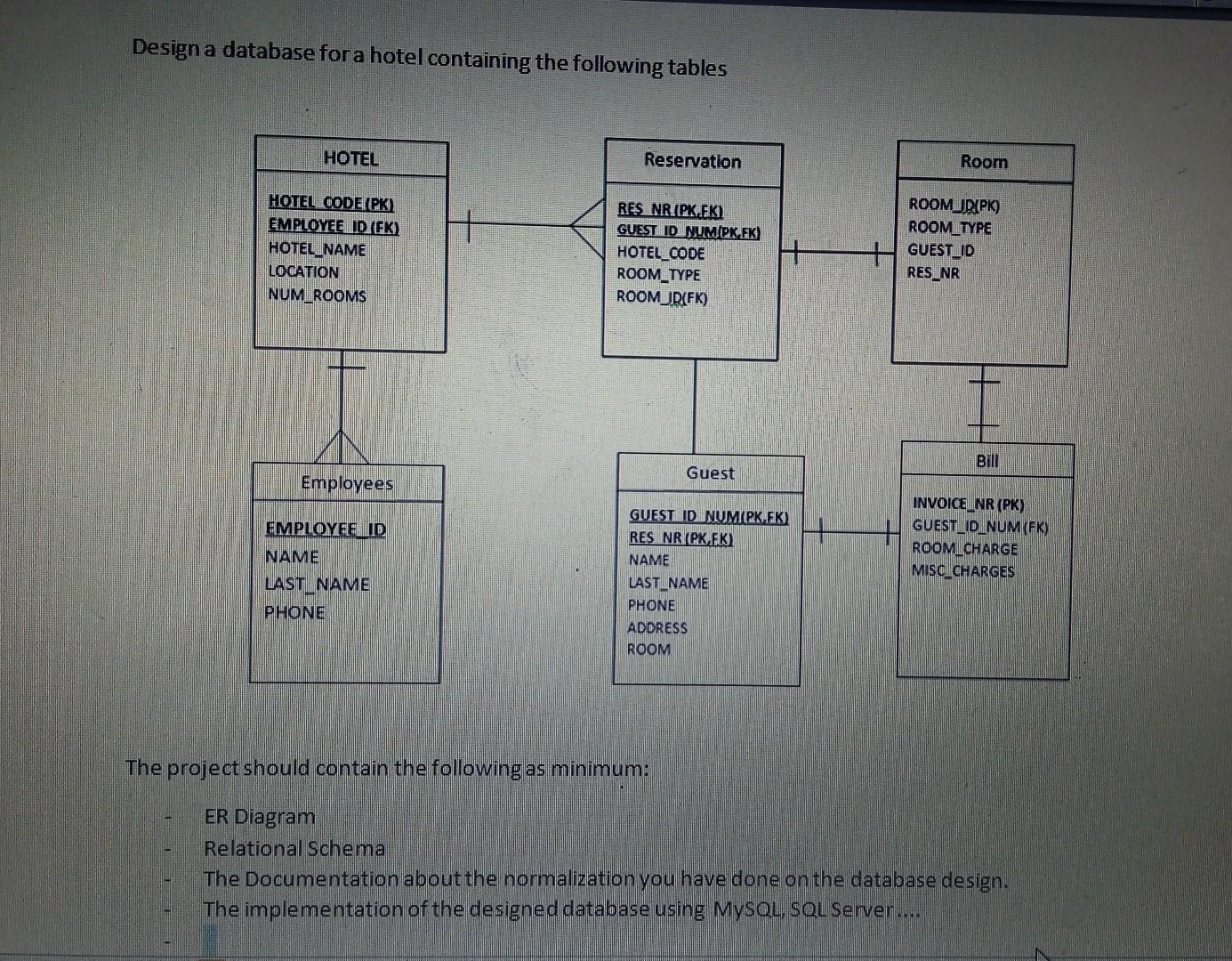 Design a database for a hotel containing the | Chegg.com