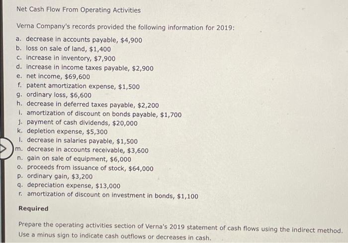Solved Net Cash Flow From Operating Activities Verna | Chegg.com
