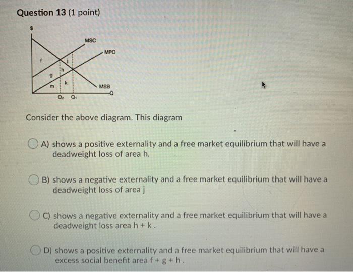 Solved Question 13 (1 point) MSC MPC 9 k MSB Q Q. Q: | Chegg.com