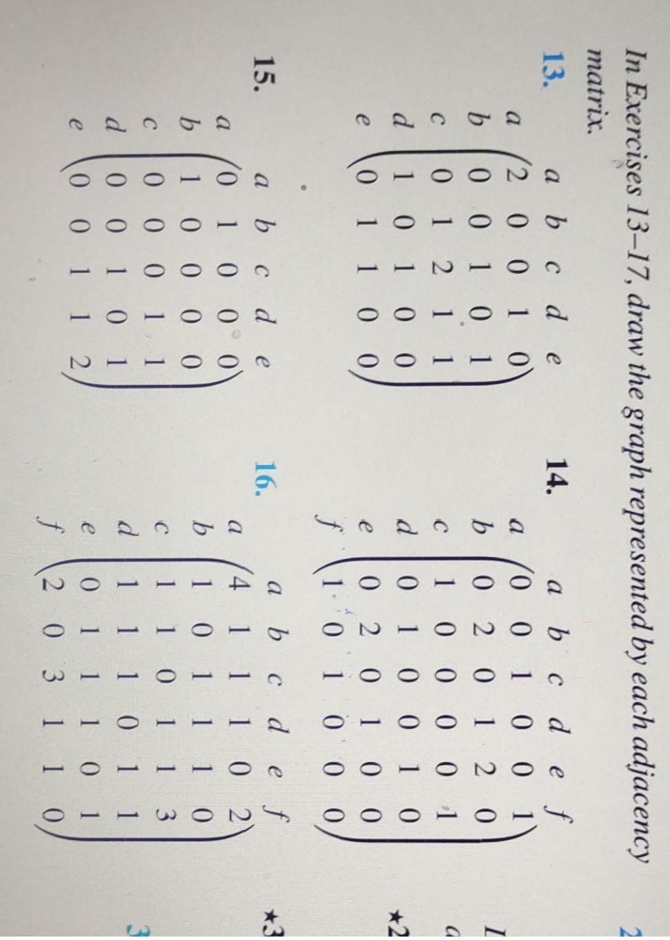 Solved a In Exercises 13–17, draw the graph represented by | Chegg.com