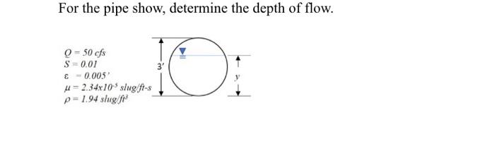 Solved For the pipe show, determine the depth of flow. Q- 50 | Chegg.com
