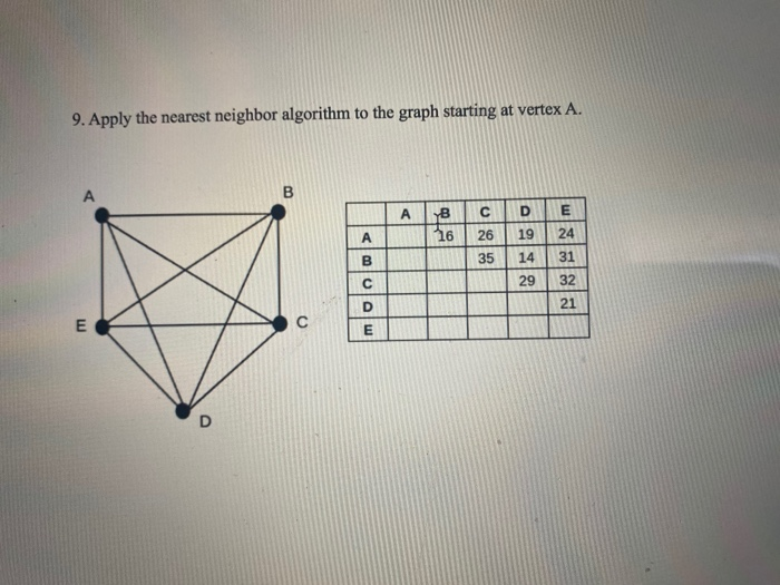 Solved 9. Apply the nearest neighbor algorithm to the graph | Chegg.com