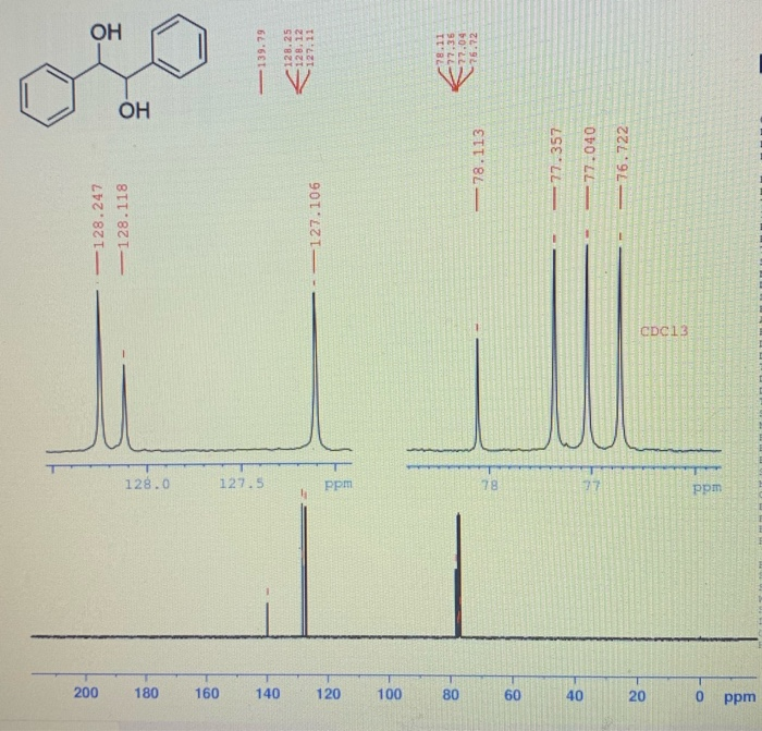 Solved Using the 13C Benzil NMR (starting material) and the | Chegg.com