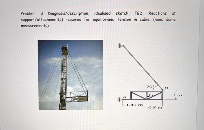 Solved Problem 2 Diagnosis/description, FBD, Reactions at | Chegg.com