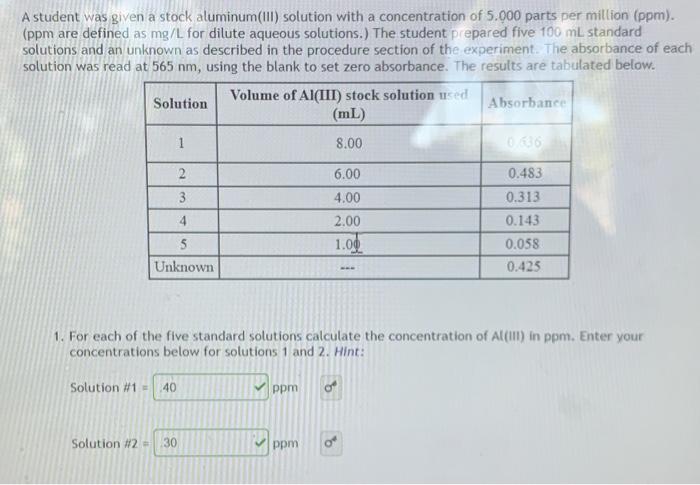 Solved 2. Prepare a standard curve of absorbance (y) vs. | Chegg.com