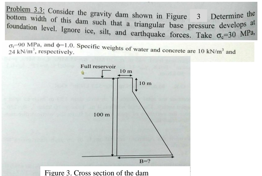 Solved Problem 3.3: Consider the gravity dam shown in Figure | Chegg.com