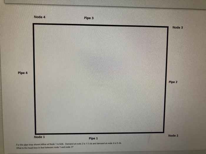 Node 4 Pipe 3 Node 3 Pipe 4 Pipe 2 Node 2 Node 1 Pipe | Chegg.com
