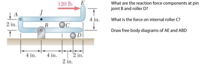 Solved What are the reaction force components at pin joint B | Chegg.com