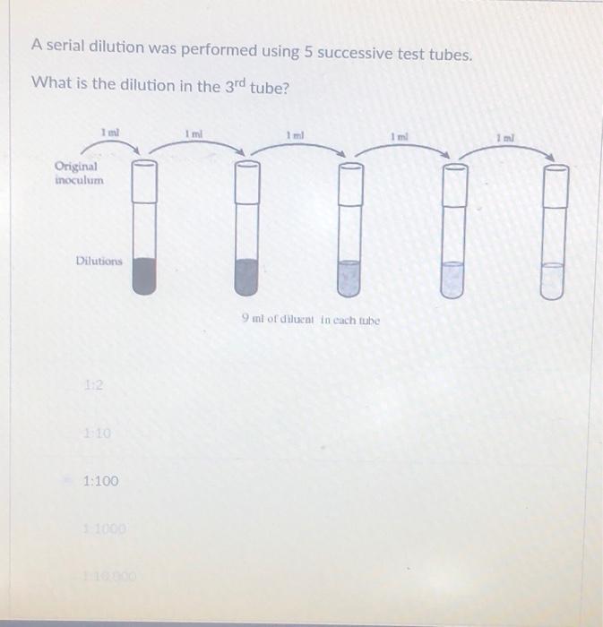 Solved A serial dilution was performed using 5 successive | Chegg.com