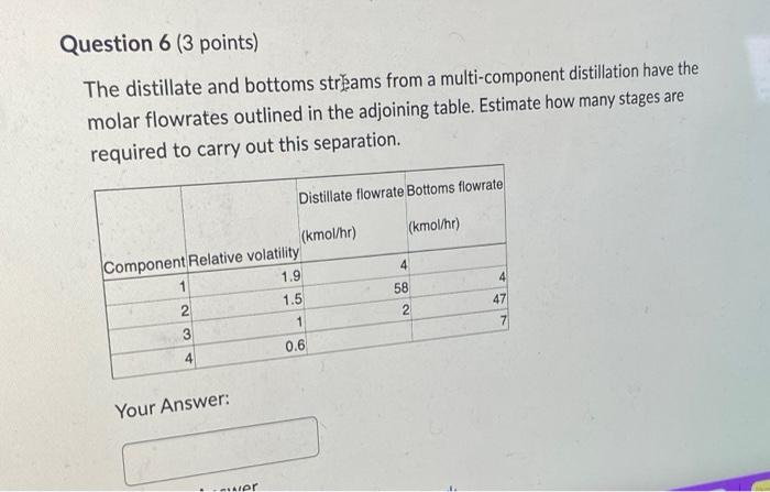 Solved The distillate and bottoms stryams from a | Chegg.com
