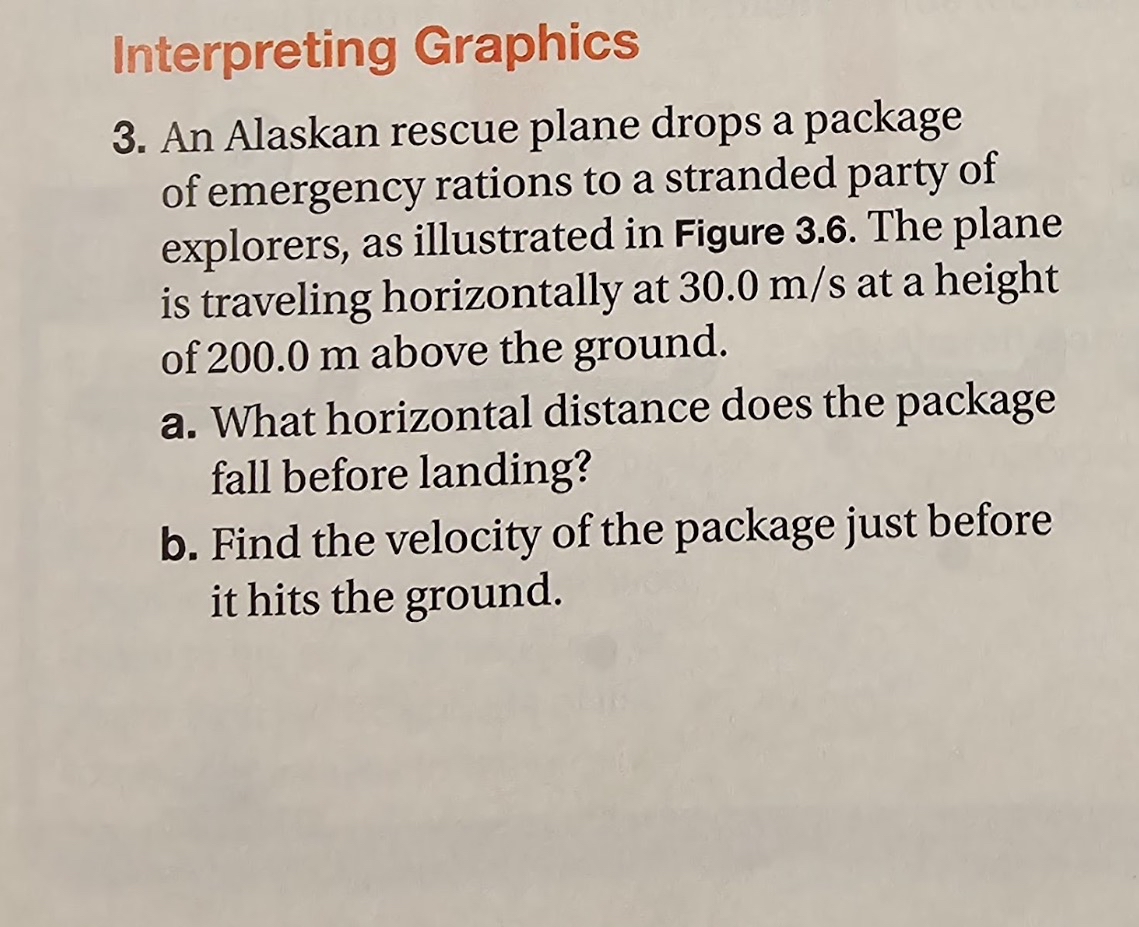Solved Interpreting Graphics3. ﻿An Alaskan rescue plane | Chegg.com