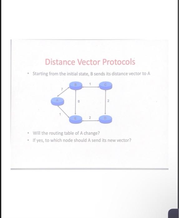 Solved Distance Vector Protocols Starting from the initial | Chegg.com