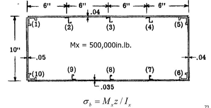 Solved Determine the effective moment of inertia and bending | Chegg.com