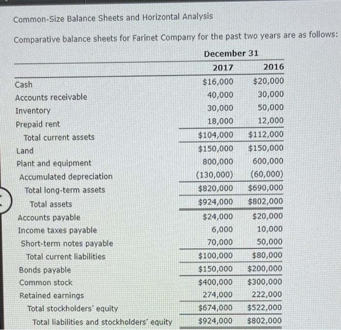 Solved Comparative balance sheets for Fairnet company for | Chegg.com
