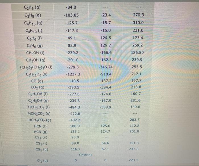 Solved Using the thermodynamic information in the ALEKS Data | Chegg.com