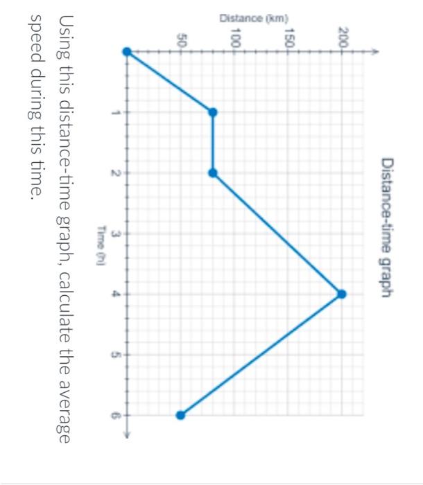 Solved Distance (km) 200 150 100 50+ Distance-time graph 3 | Chegg.com
