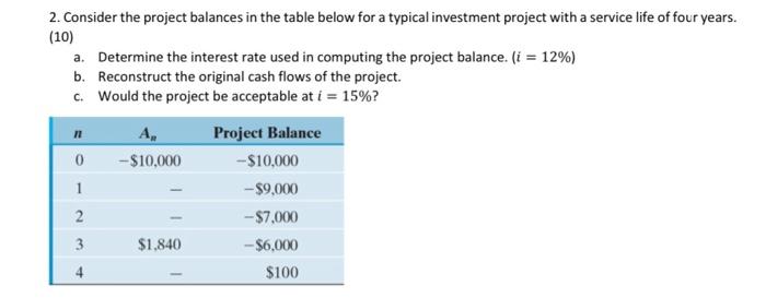 Solved 2. Consider the project balances in the table below | Chegg.com