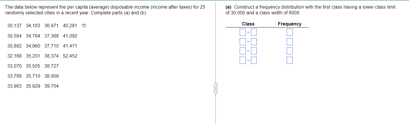 Solved The data below represent the per capita (average) | Chegg.com