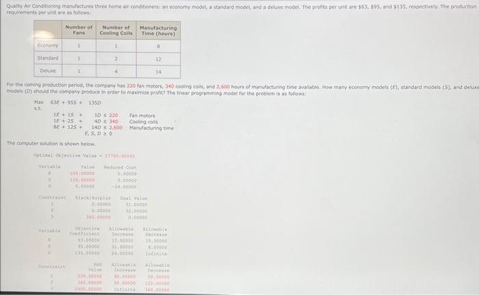 Solved requirements per unit are as follows: models (D) | Chegg.com