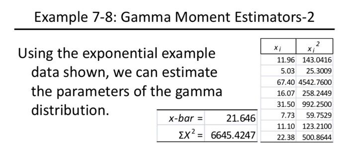 Solved Example 7-8: Gamma Moment Estimators-2 Xi Using the | Chegg.com