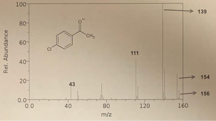 Solved mass spectrum for 4'-chloroacetophenone with assigned | Chegg.com