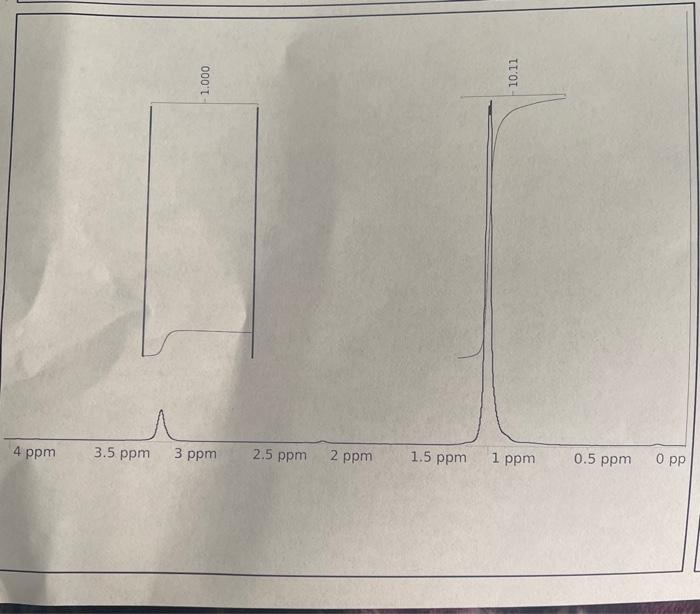 Solved On your NMR spectrum, label each peak with the letter | Chegg.com