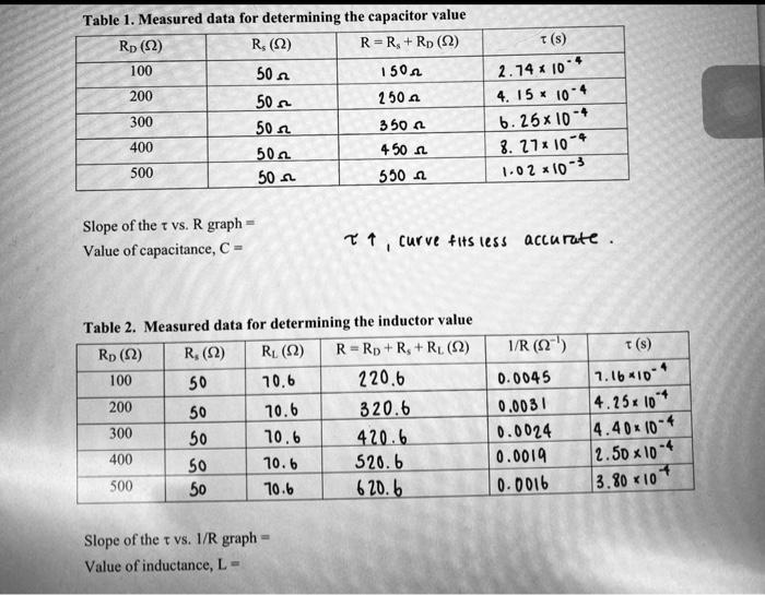 Solved Plot the graph of t vs. R from the data in Table 1. | Chegg.com