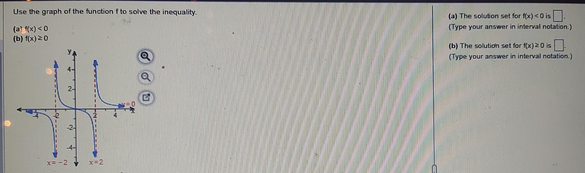 Solved Use the graph of the function f to solve the | Chegg.com