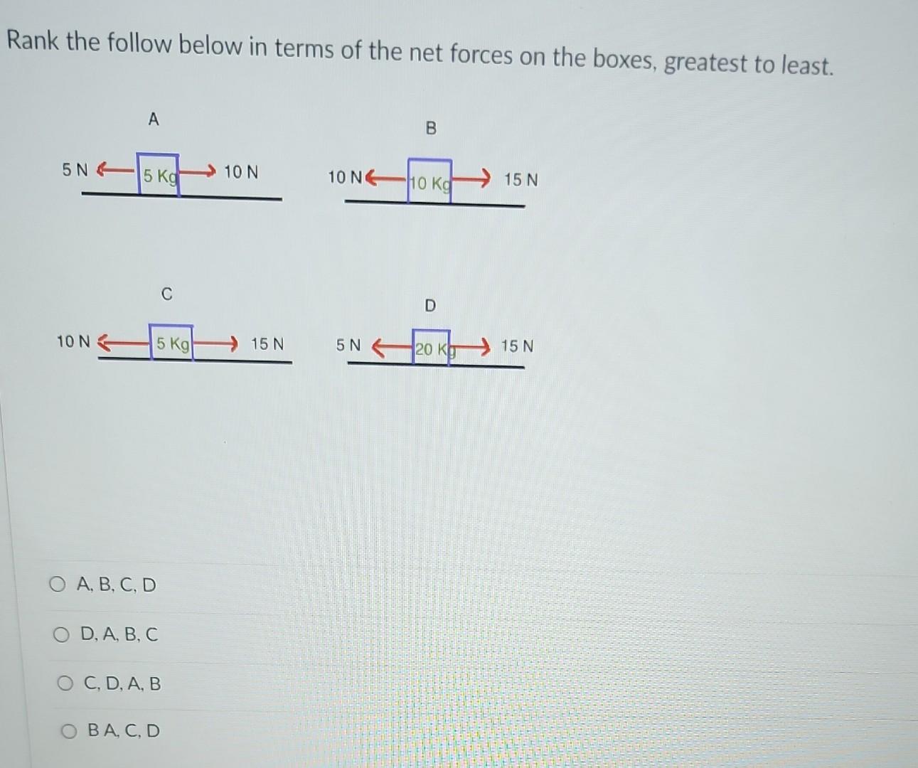 Solved Rank the follow below in terms of the net forces on | Chegg.com