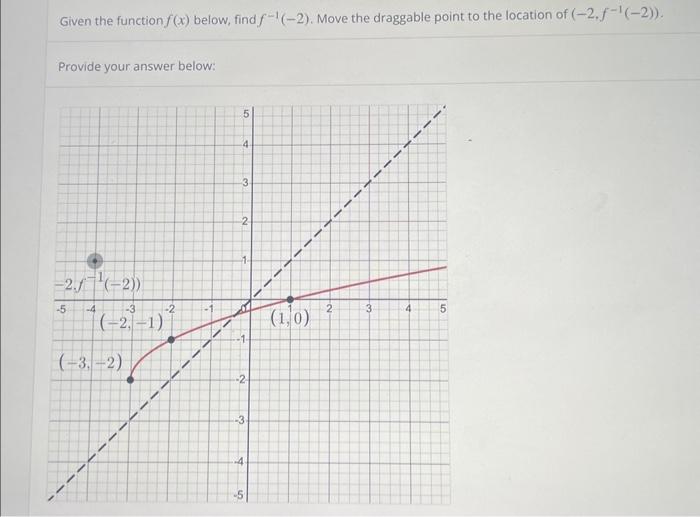 Solved Given the function f(x) below, find f−1(−2). Move the | Chegg.com