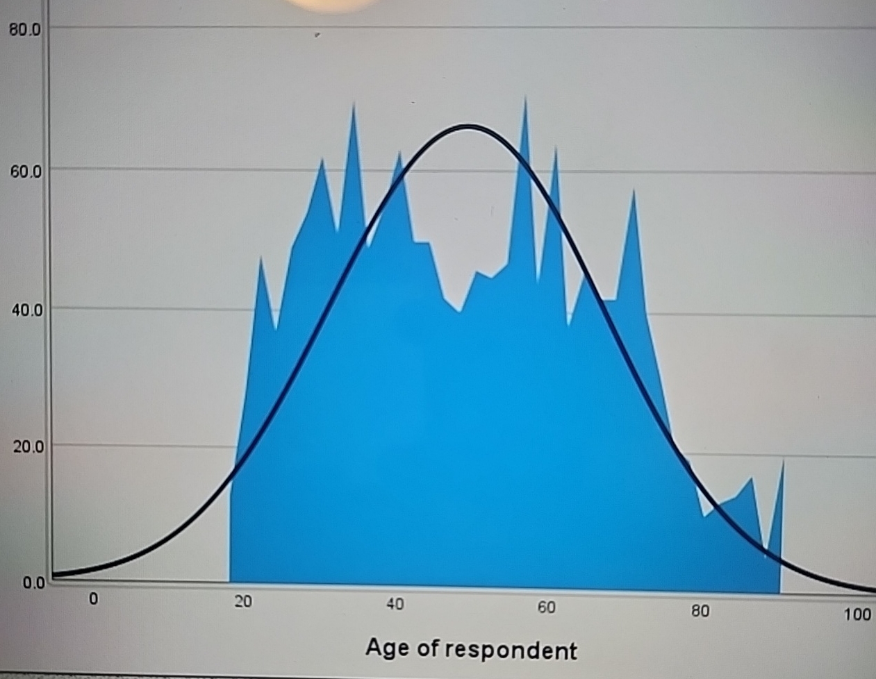 calculate the mean and standard deviation for age in | Chegg.com