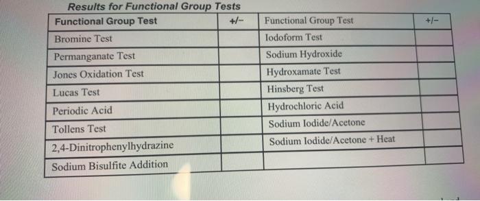 Solved +/- Results for Functional Group Tests Functional | Chegg.com