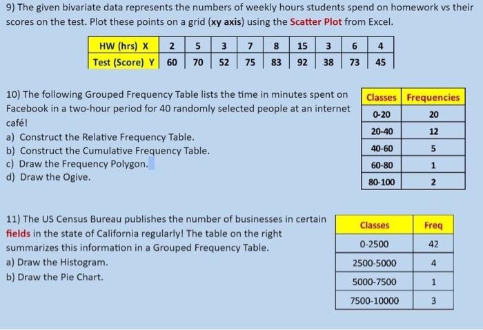Solved 4) The data shown below represents the number of | Chegg.com