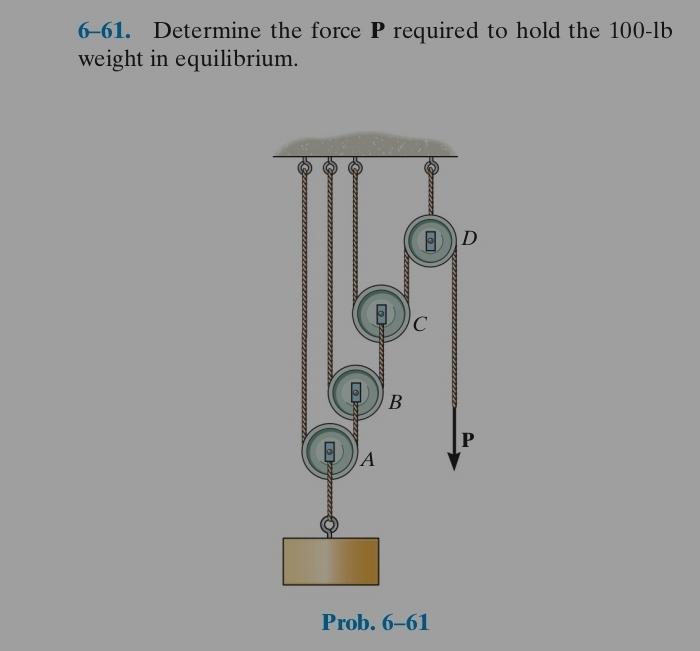 Solved 6-61. ﻿Determine the force P ﻿required to hold the | Chegg.com