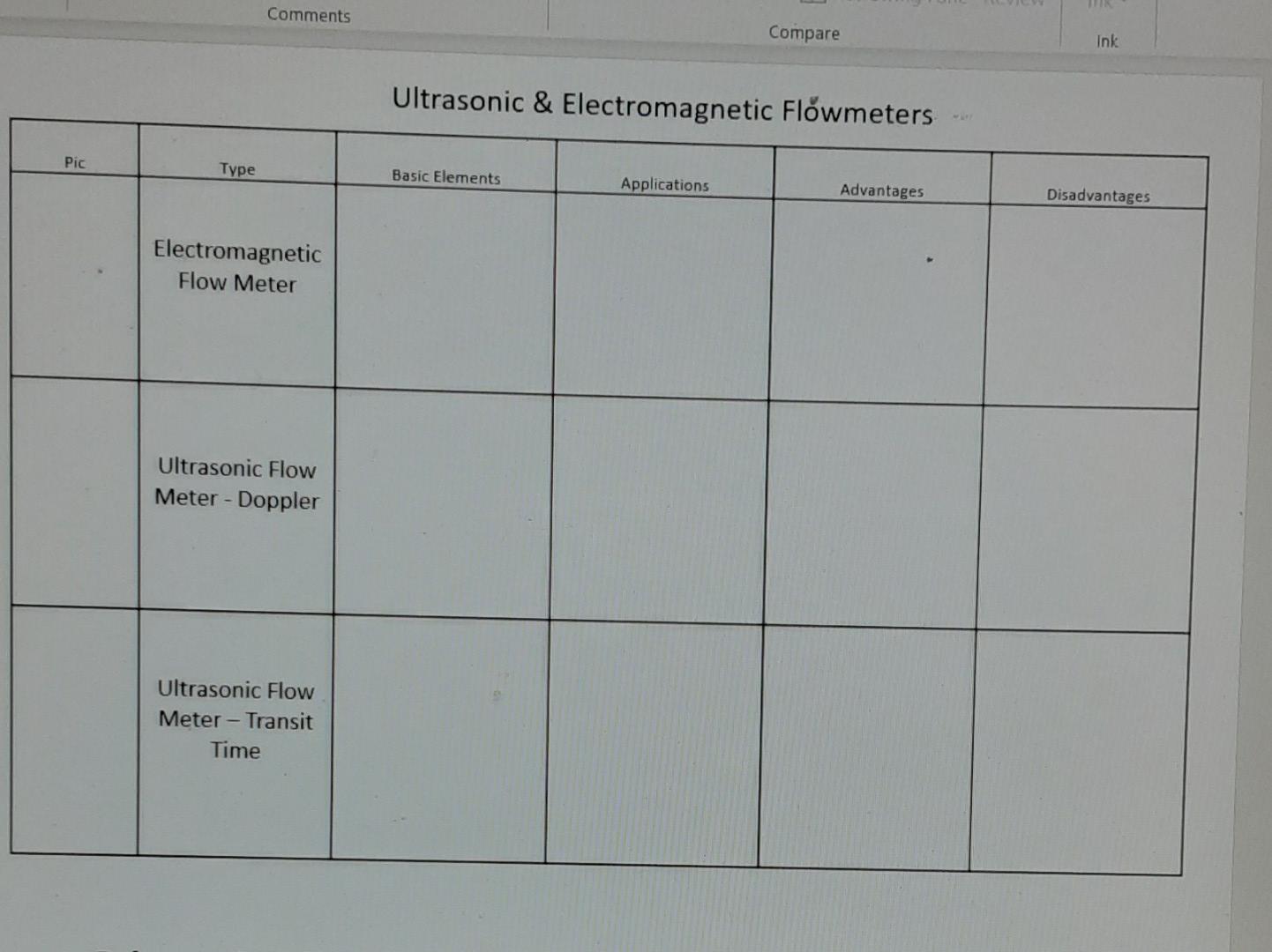 Solved can you fill this table out and list some sources you | Chegg.com